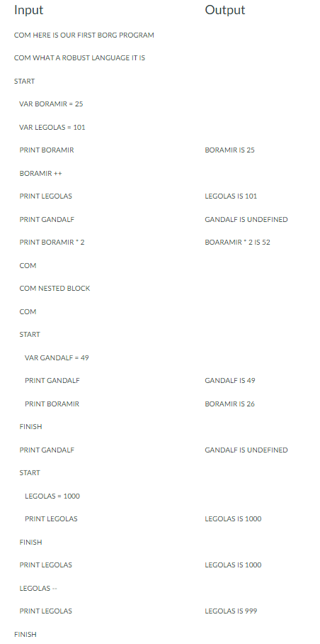 Solved Program Specification:Build a hash table using | Chegg.com