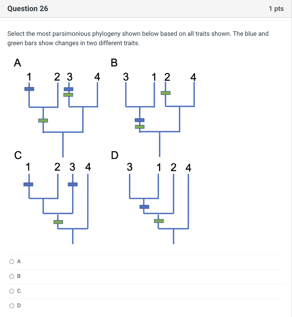 Solved Select the most parsimonious phylogeny shown below | Chegg.com