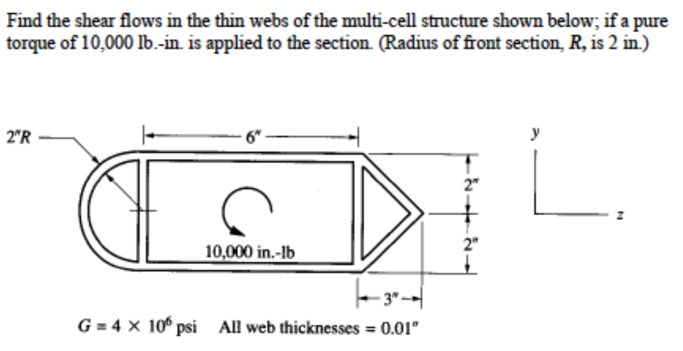 Solved Find the shear flows in the thin webs of the | Chegg.com