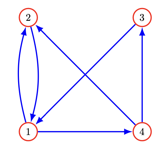 Solved Problem 7. (Number of paths of a given length in a | Chegg.com