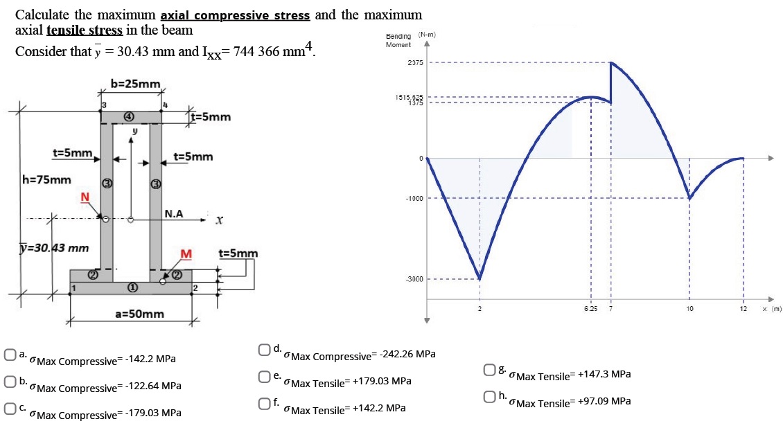 Solved Calculate the maximum axial compressive stress and | Chegg.com