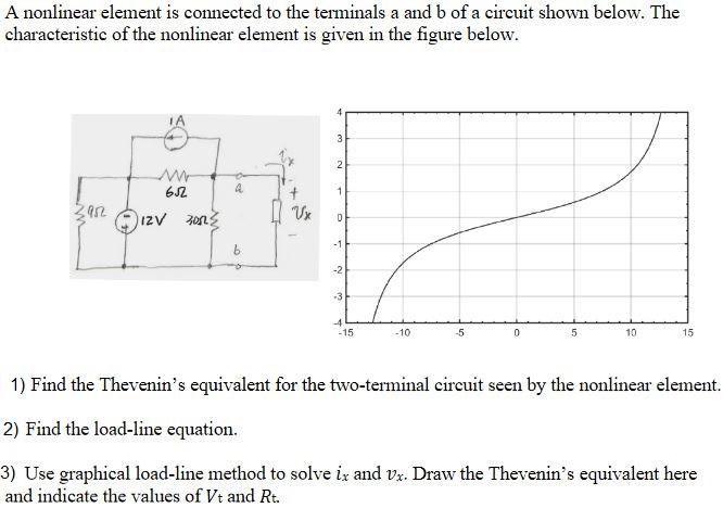 Solved A nonlinear element is connected to the terminals a | Chegg.com