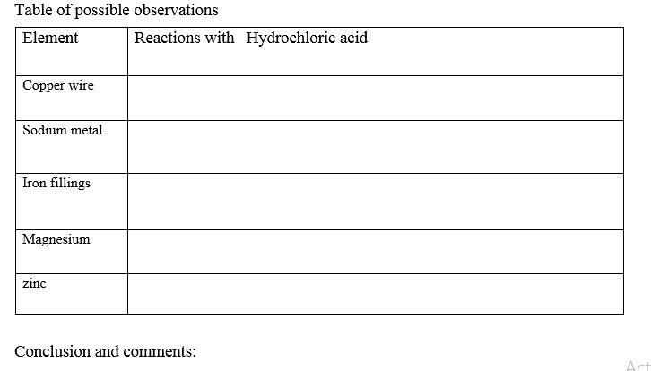 Solved Table of possible observations Element Reactions with | Chegg.com