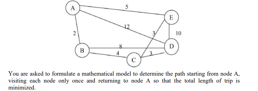 Solved What are the GAMS and LINDO codes? Send me the | Chegg.com