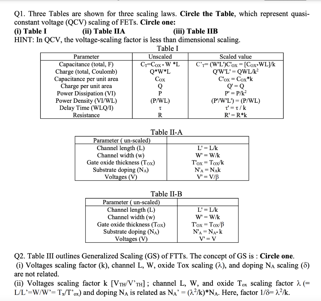 Q1. Three Tables are shown for three scaling laws. | Chegg.com