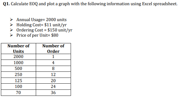 Solved Q1. Calculate EOQ and plot a graph with the following | Chegg.com