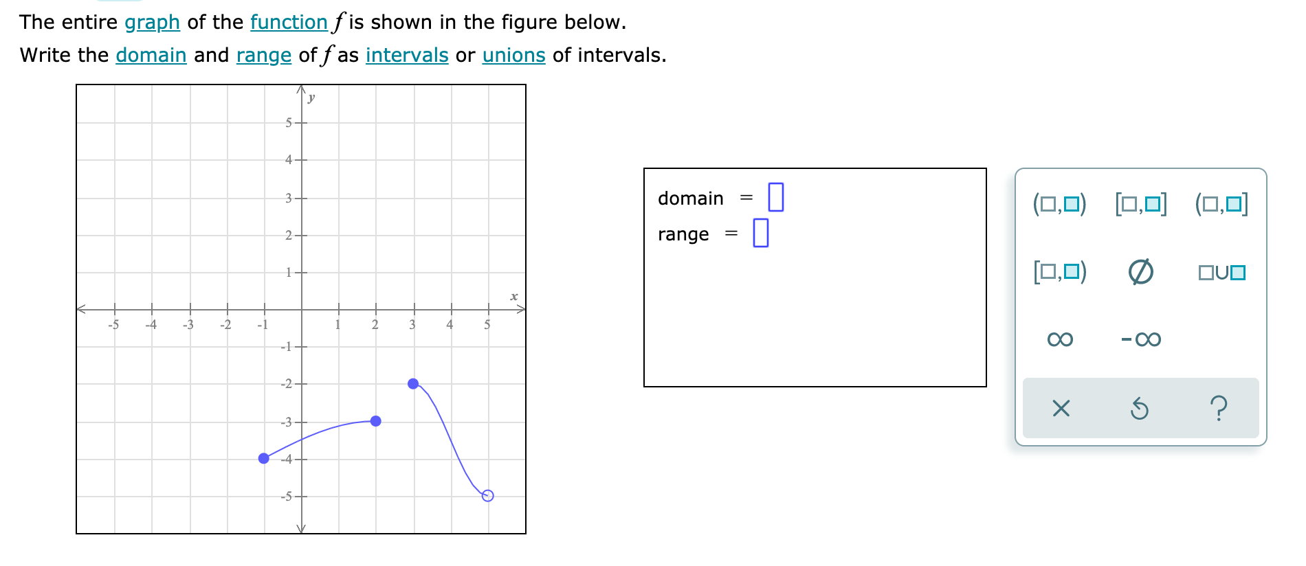 Solved The entire graph of the function f is shown in the | Chegg.com