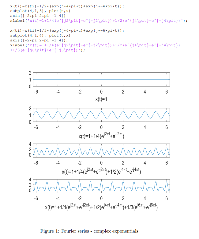 Solved Fourier series - complex exponentials The Fourier | Chegg.com Solved Fourier series - complex exponentials The Fourier | Chegg.com