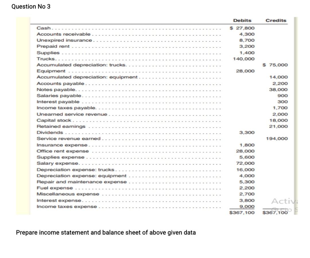 Solved Question No 3 Prepare income statement and balance | Chegg.com