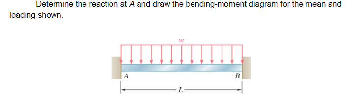 Solved Determine the reaction at A and draw the | Chegg.com