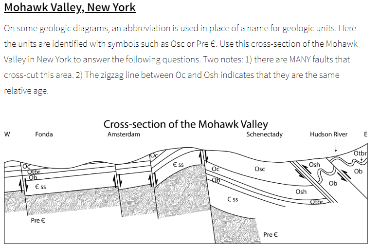 Solved Mohawk Valley, New York On some geologic diagrams, an | Chegg.com