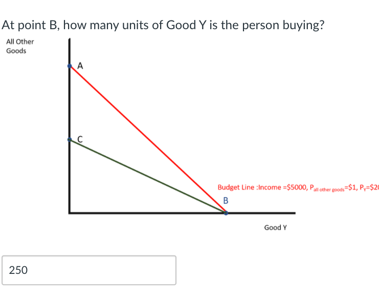 Solved If the budget line rotates from blue to red: Good A | Chegg.com