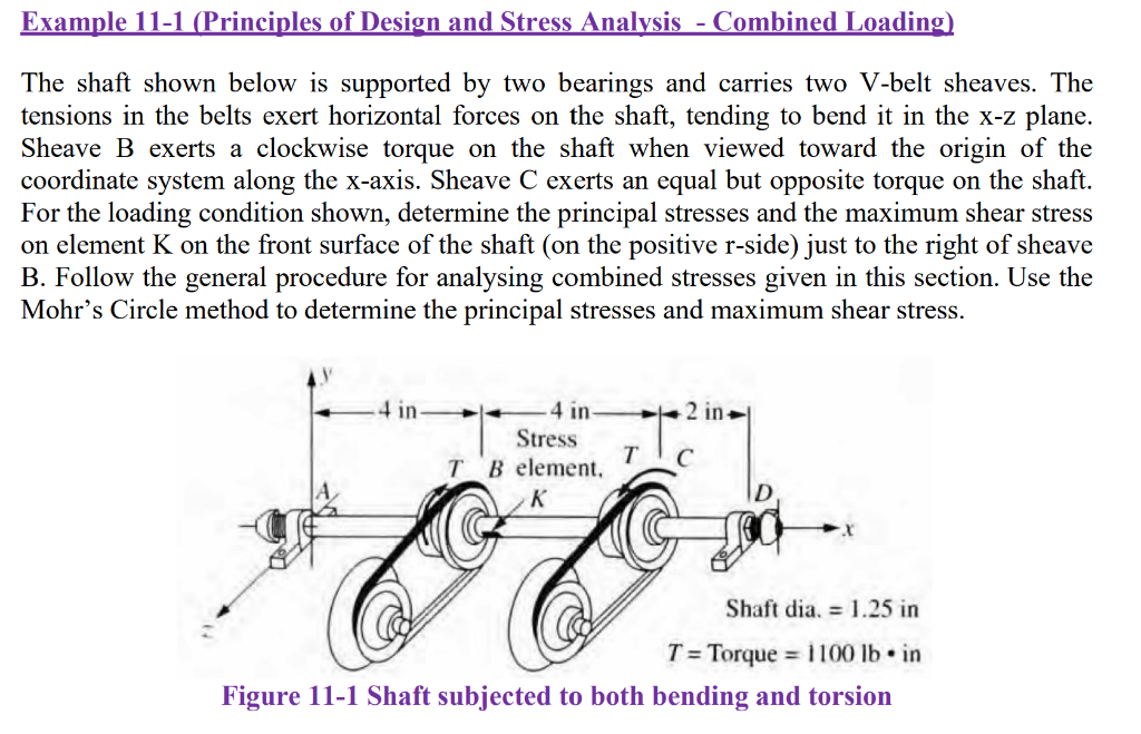 Solved Example 11-1 (Principles of Design and Stress | Chegg.com