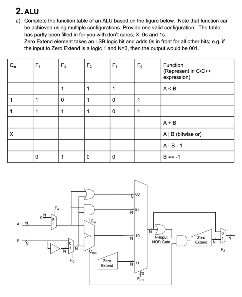 2. ﻿ALUa) ﻿Complete the function table of an ALU | Chegg.com