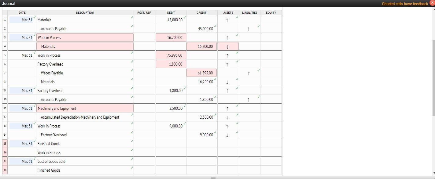 Solved Kurtz Fencing Inc. uses a job order cost system. The | Chegg.com