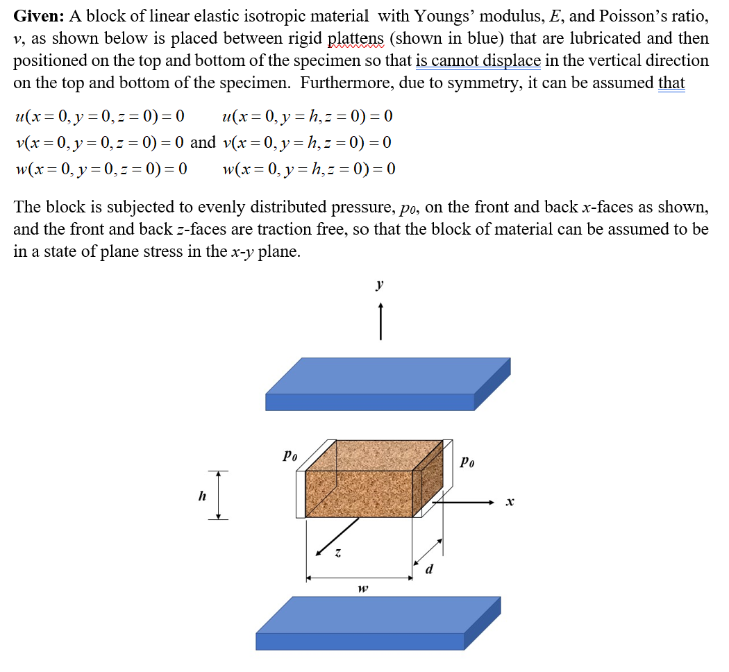 Solved Given: A block of linear elastic isotropic material | Chegg.com