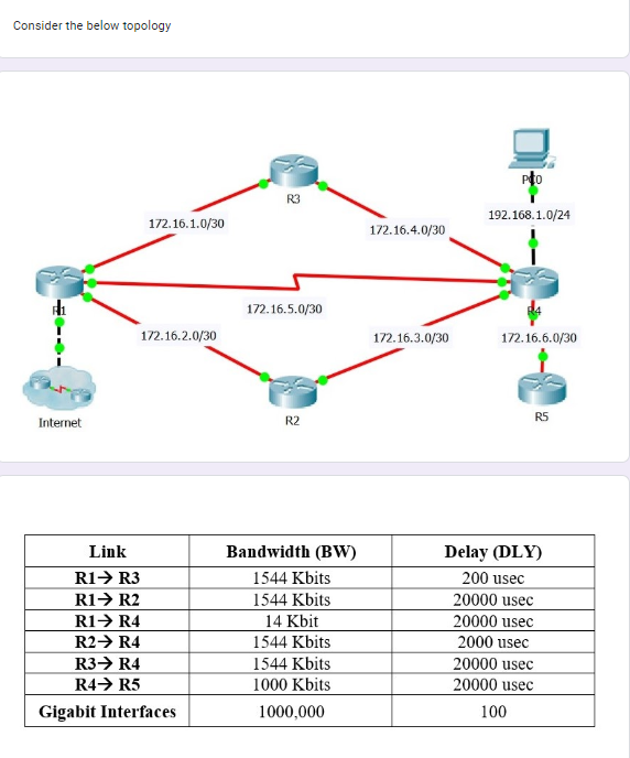 Solved Consider the below topology Pto R3 192.168.1.0/24 | Chegg.com