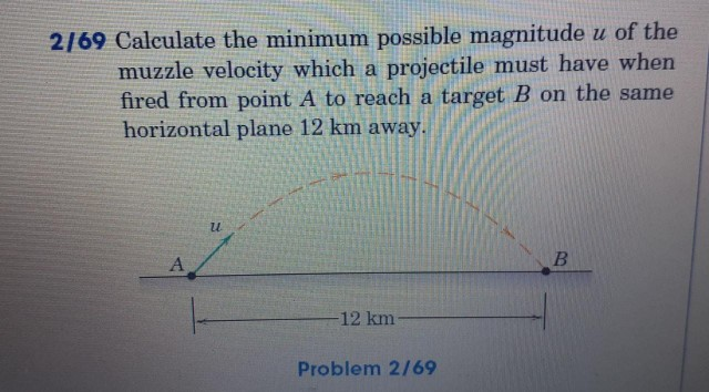 Solved 2/69 Calculate the minimum possible magnitude u of | Chegg.com