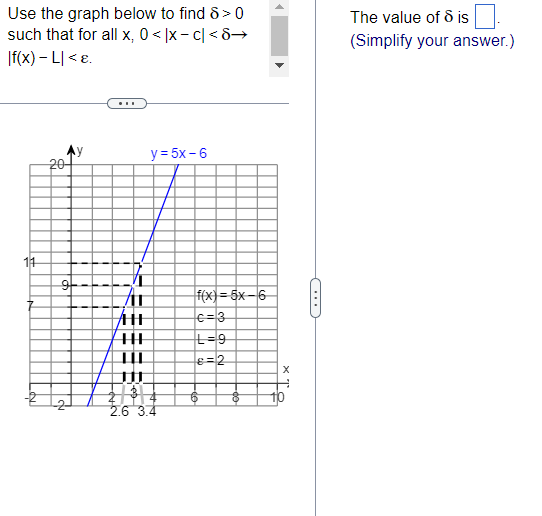 Solved Use the graph below to find δ>0 such that for all | Chegg.com