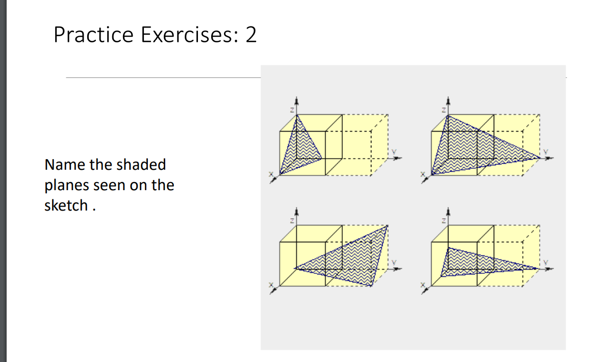 Solved Practice Exercises: 2 Name the shaded planes seen on | Chegg.com