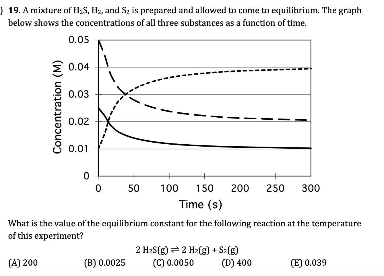 Solved 19. A mixture of H2S, H2, and S2 is prepared and | Chegg.com