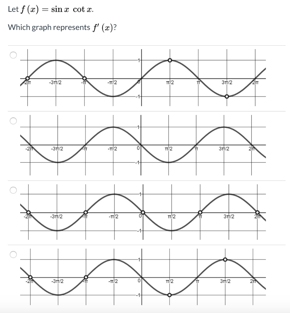 Solved Let f (x) = sin(x) cot(x). This function is not | Chegg.com