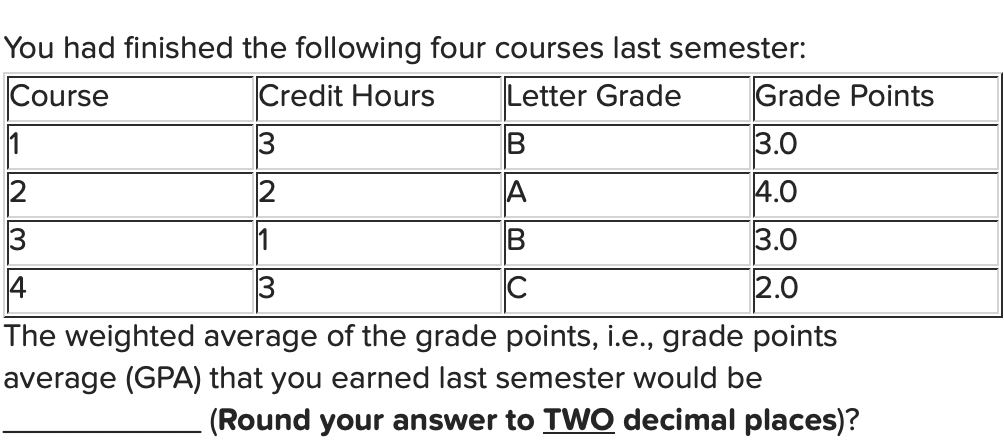 Solved You had finished the following four courses last | Chegg.com