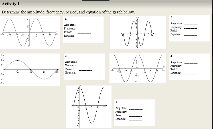 Solved Activity 1 Determine the amplitude, frequency, | Chegg.com