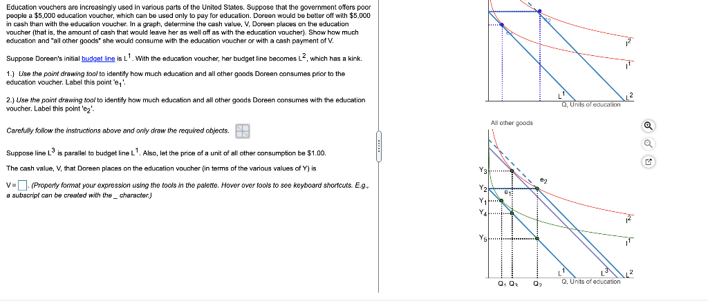 Solved Education vouchers are increasingly used in various | Chegg.com