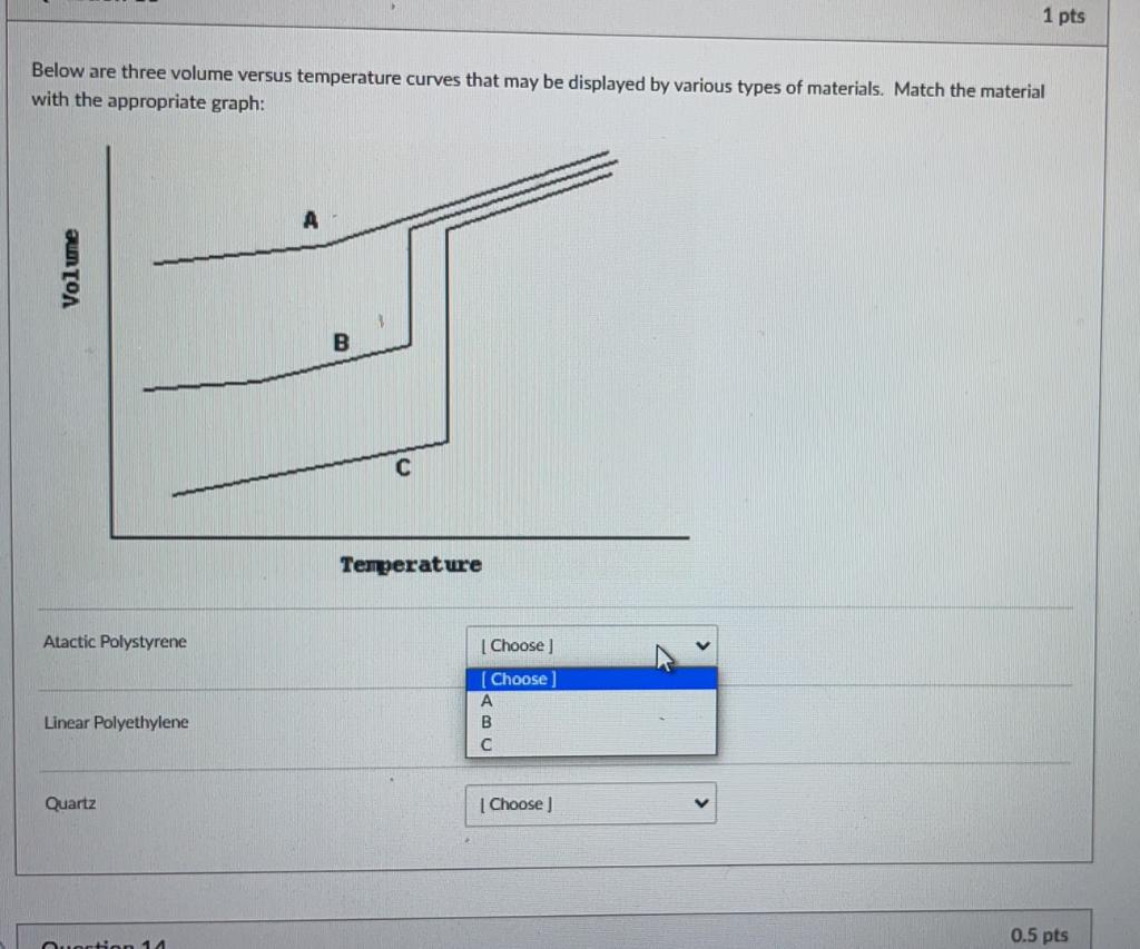 Solved Below are three volume versus temperature curves that | Chegg.com