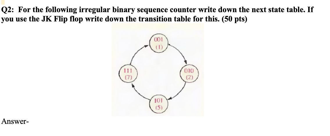 Solved Q2: For the following irregular binary sequence | Chegg.com