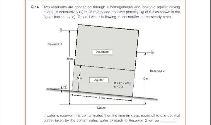 Solved Q.14 Two reservoirs are connected through a | Chegg.com