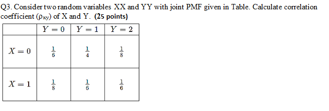 Solved Q3. Consider two random variables XX and YY with | Chegg.com