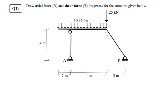 Solved Draw axial force (N) and shear force (T) diagrams for | Chegg.com