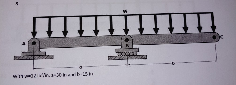 Solved Find the reactions about the fixed pin A and roller | Chegg.com