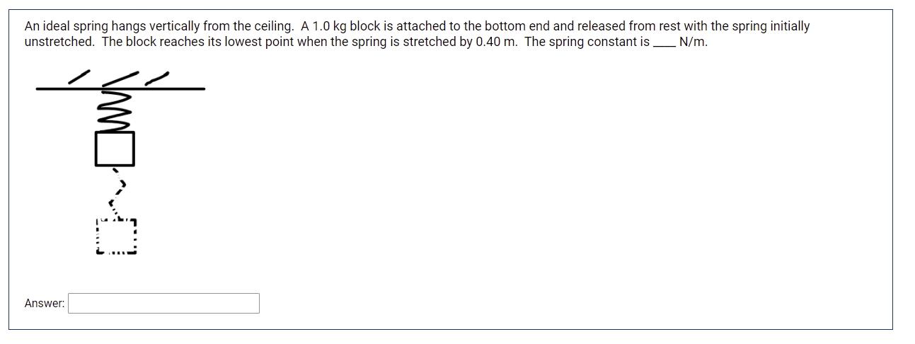 Solved An ideal spring hangs vertically from the ceiling. A | Chegg.com