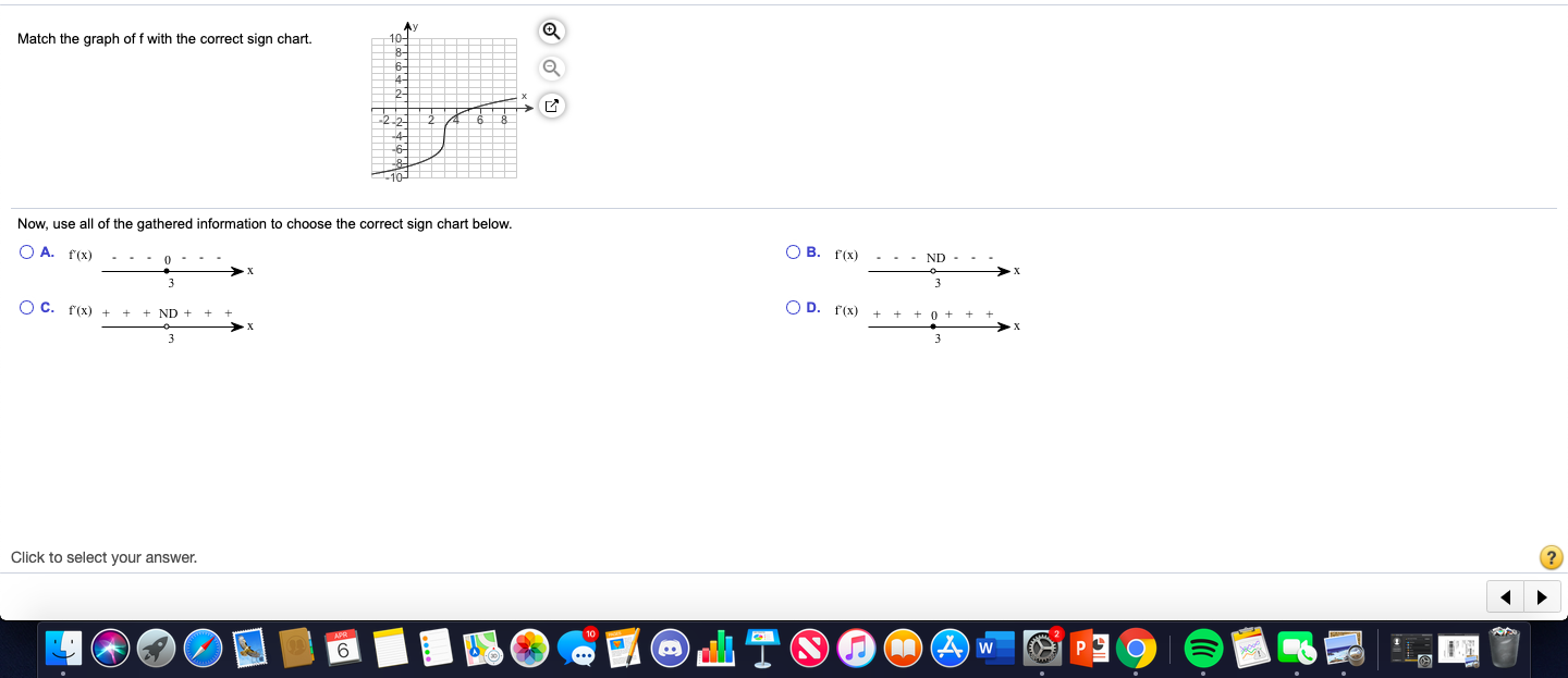 Solved Match the graph of f with the correct sign chart. | Chegg.com