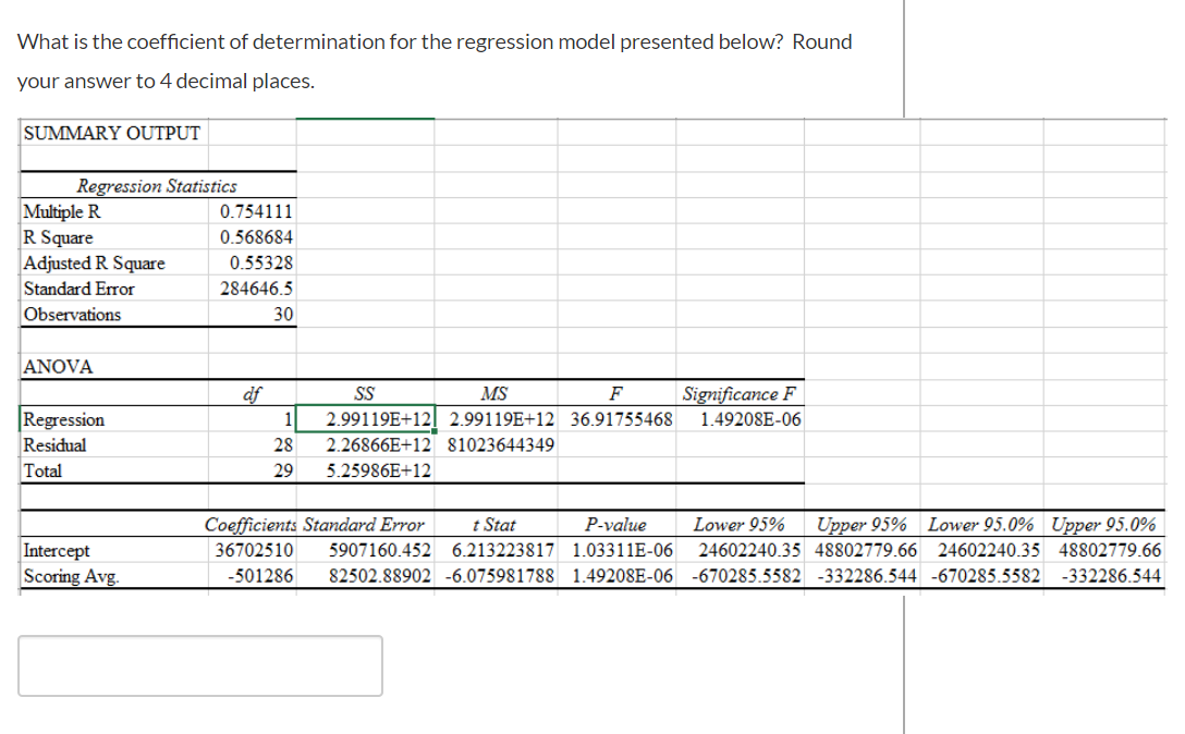 Solved What is the coefficient of determination for the | Chegg.com