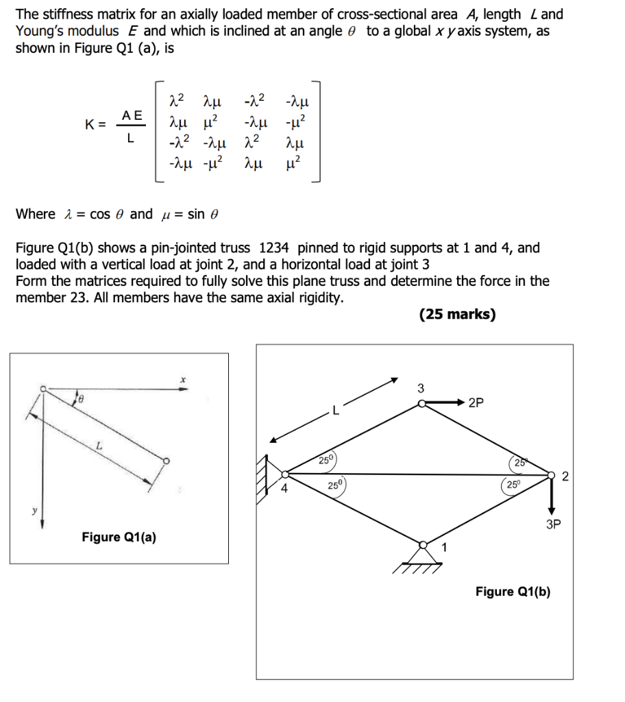 Solved The stiffness matrix for an axially loaded member of | Chegg.com