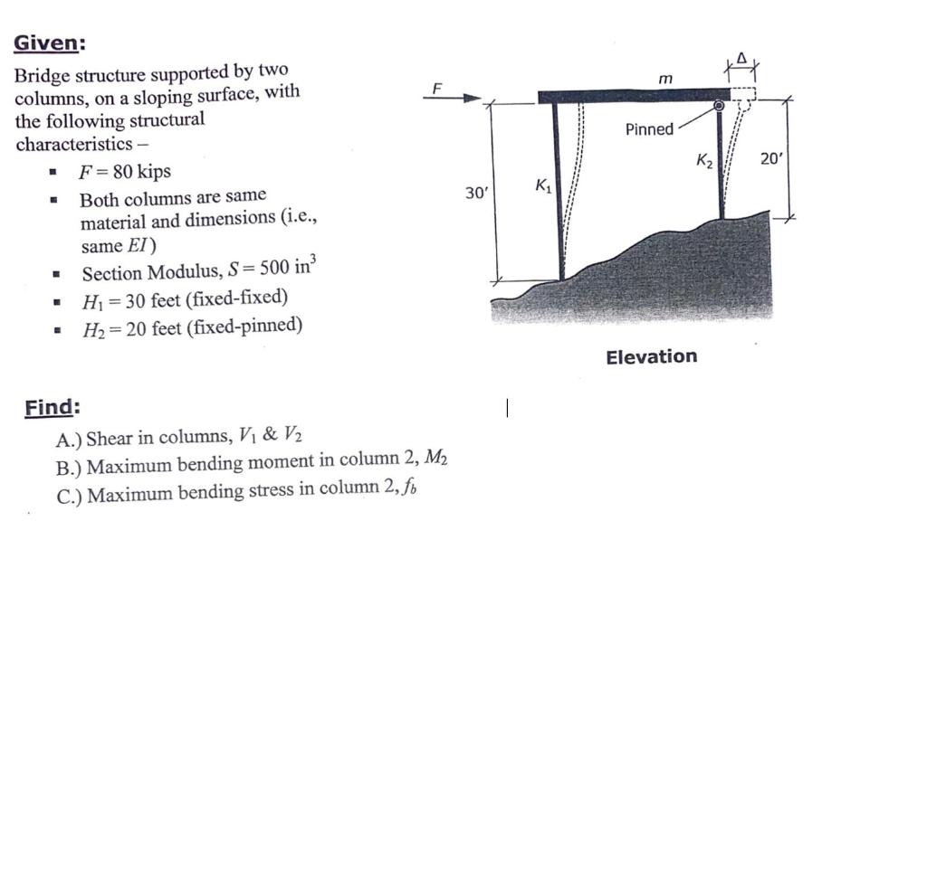 Solved Find the shear in both columns, maximum bending | Chegg.com