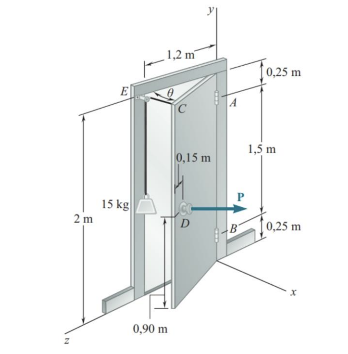 A 10 kg door is automatically closed by suspending an | Chegg.com