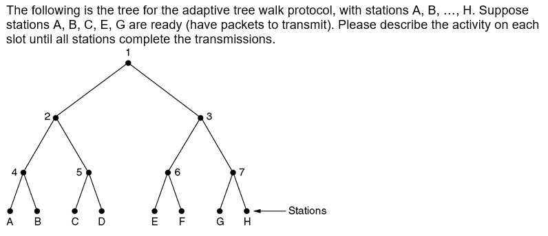The following is the tree for the adaptive tree walk | Chegg.com