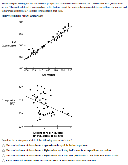 Solved The scatterplot and regression line on the top depict | Chegg.com