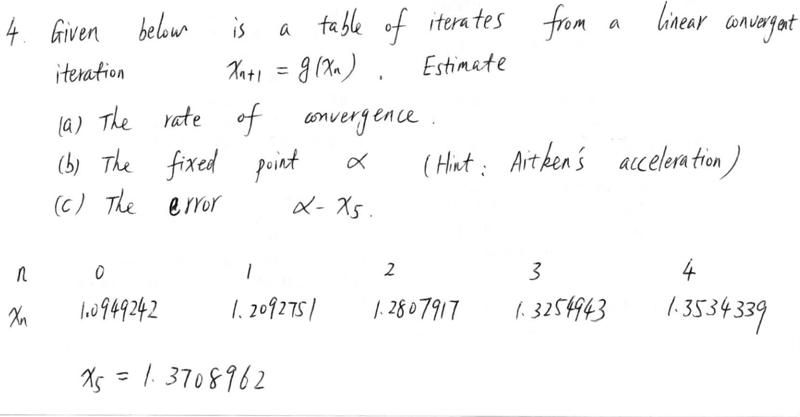 Solved linear convergent is a 4. Given below a table of | Chegg.com