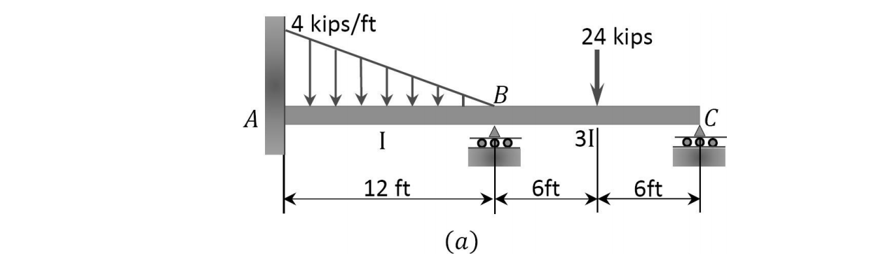 Solved Solve using moment distribution and draw the shear | Chegg.com