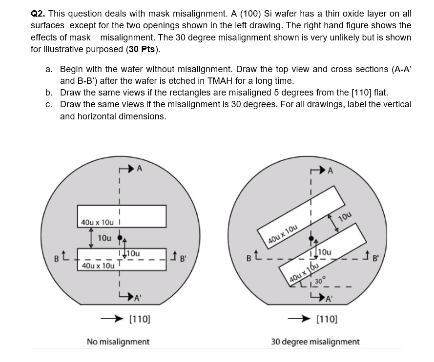 Q2. This question deals with mask misalignment. A | Chegg.com