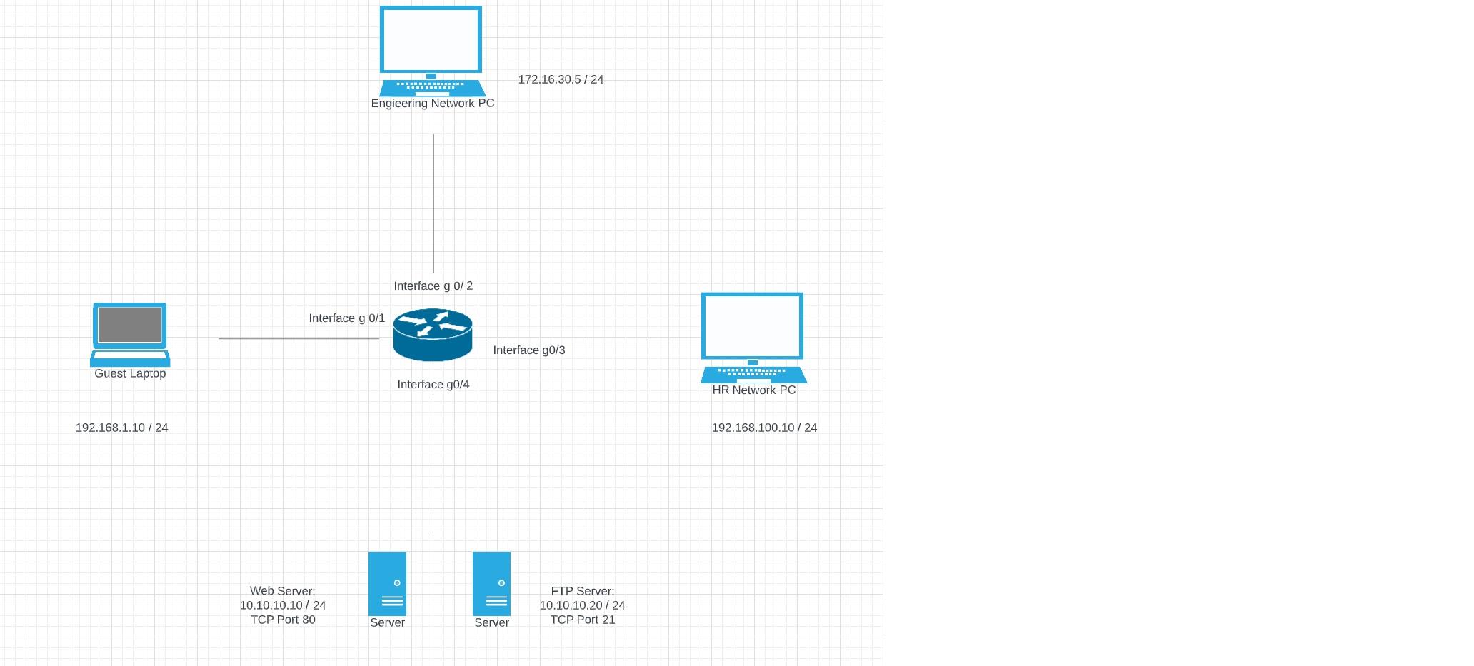 Solved Write an extended numbered ACL to allow the guest | Chegg.com