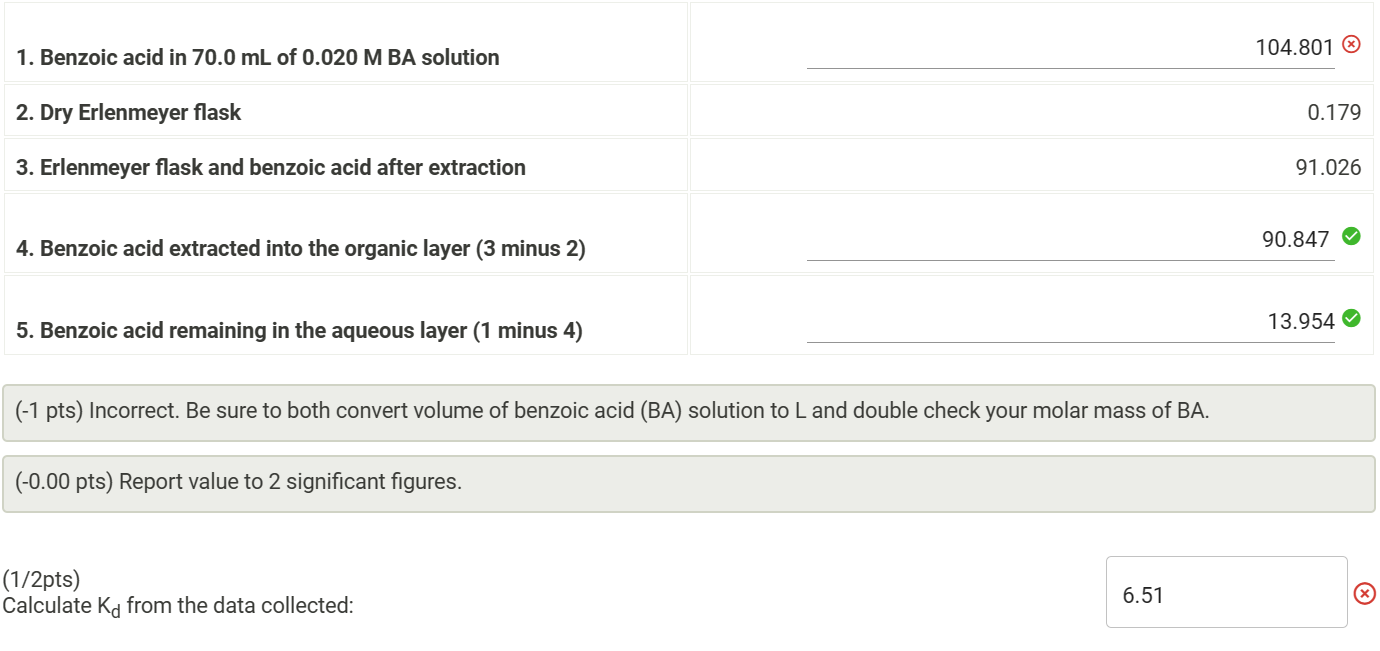 Initial solution and extracting solvent data | Chegg.com