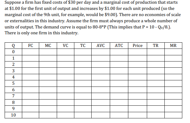 Solved Suppose a firm has fixed costs of $30 ﻿per day and a | Chegg.com