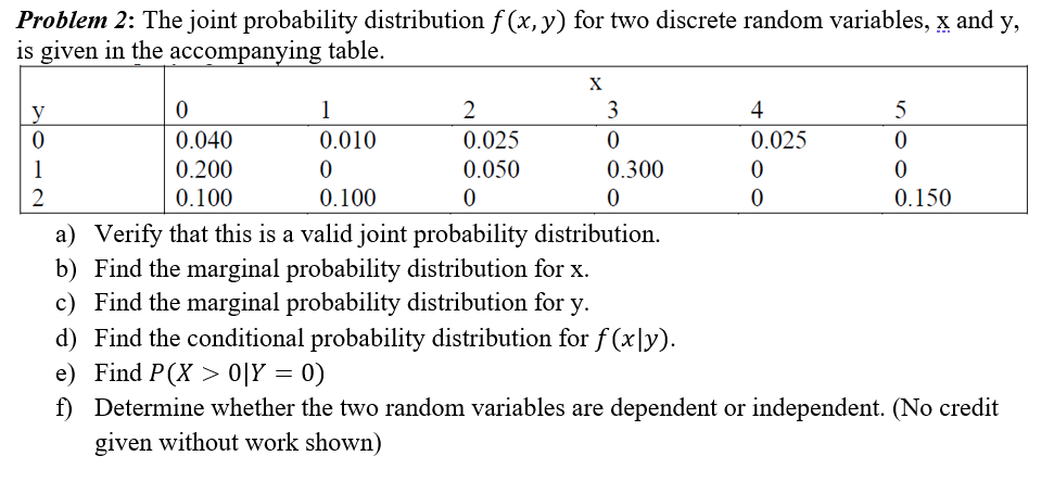 Solved Problem 2: The joint probability distribution f(x, y) | Chegg.com